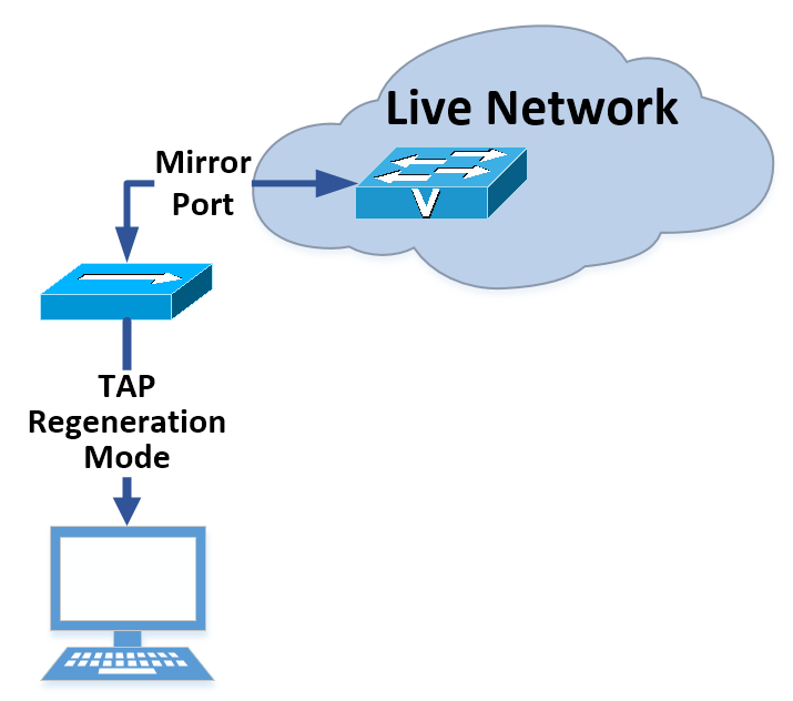 Why I like using a TAP even behind a “Mirror Port” of a switch ...